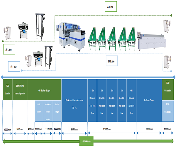 LED Infinite strip making machine